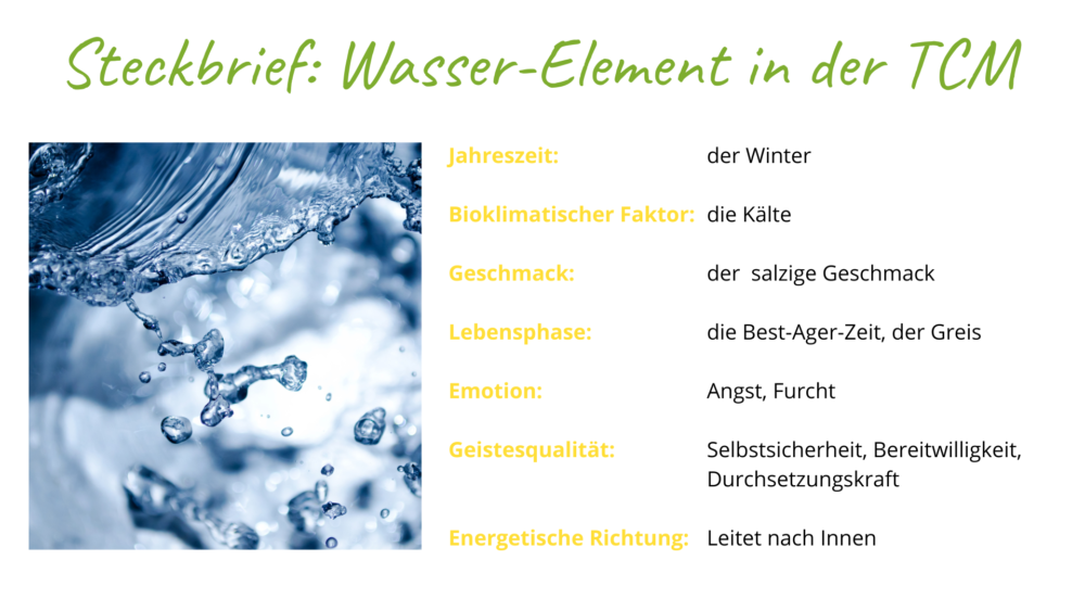 Der Winter in TCM steht im Zeichen des Wasser Elements